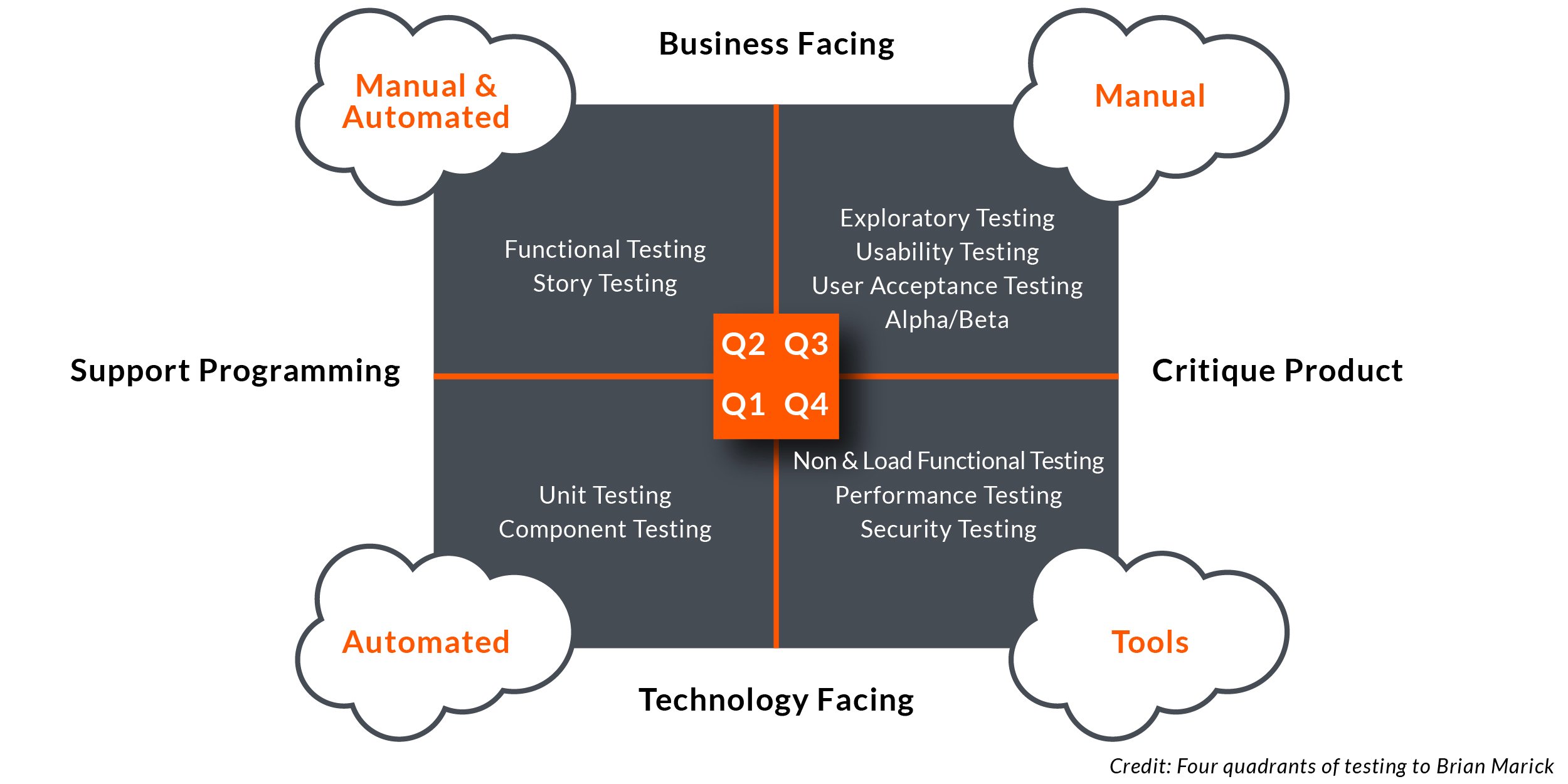 Exploratory Testing In Agile Exploratory Testing In Agile